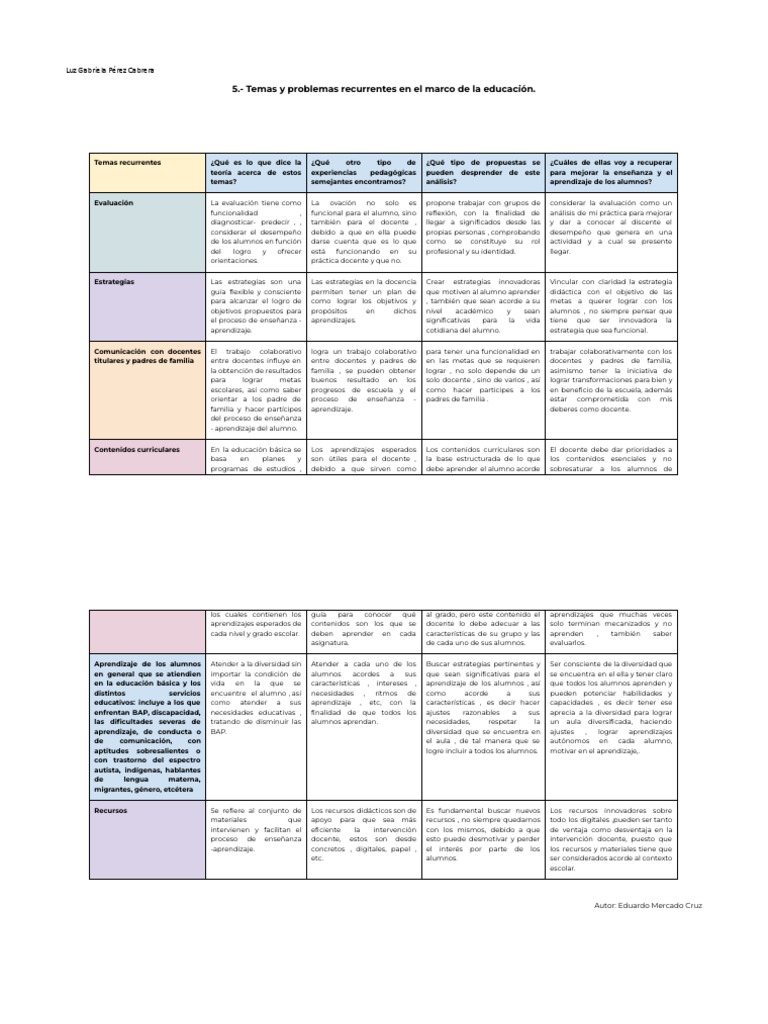 Tabla de Sara | PDF | Método de enseñanza | Aprendizaje