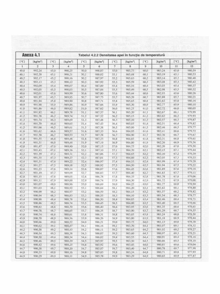 Densitatea Apei in Functie de Temperatura | PDF