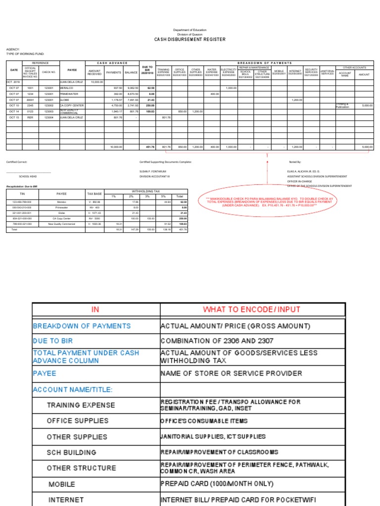 Format CDR | PDF | Payments | Receipt