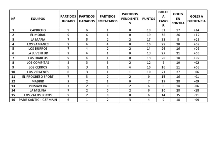 Tabla de Posiciones | PDF