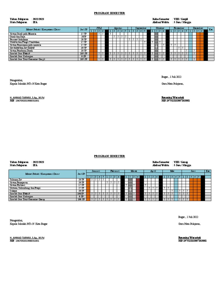 Program Semester IPA 8 2022-2023 | PDF