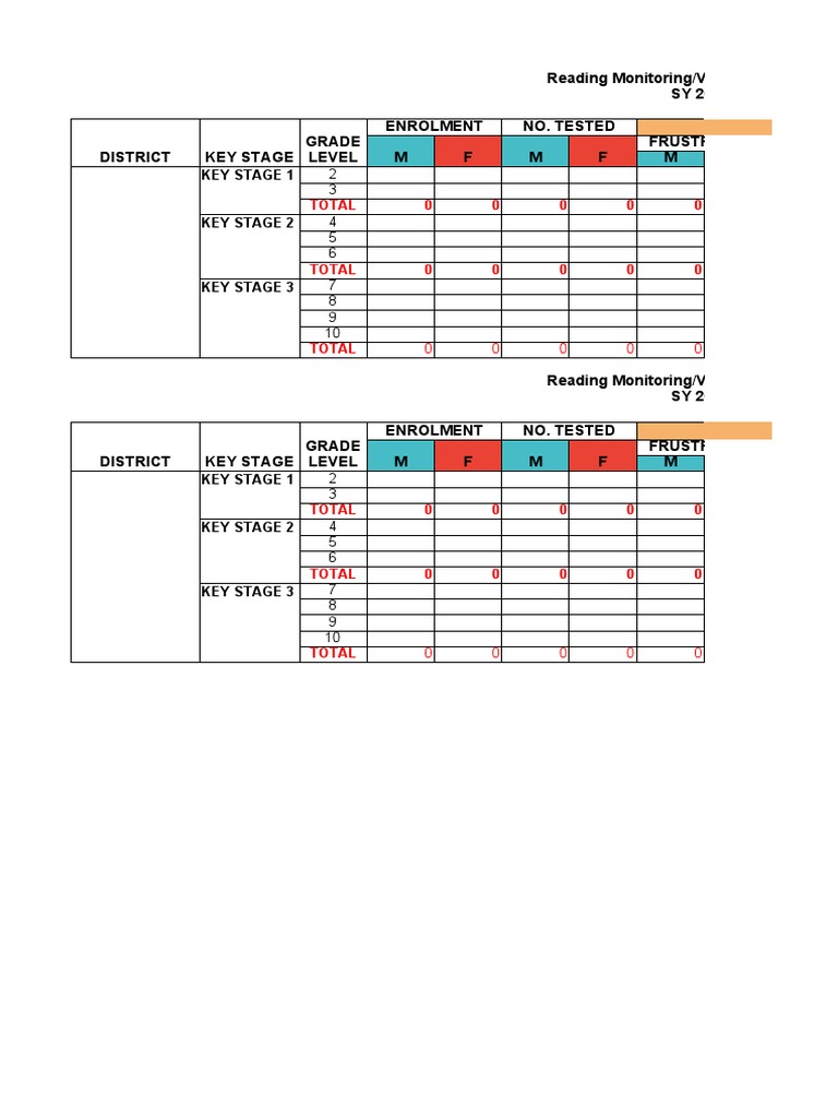 Template Pre-Test Reading Assessment Sy 2022-2023 | PDF | Evaluation ...