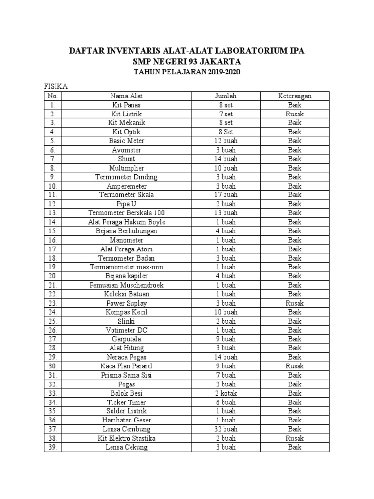 Daftar Inventaris Alat-Alat Laboratorium Ipa | PDF