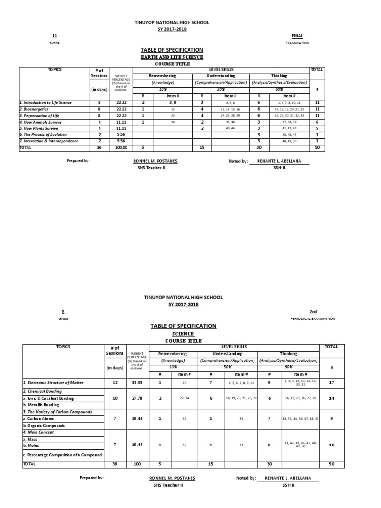 TOS-Arpan 2nd Quarter | PDF