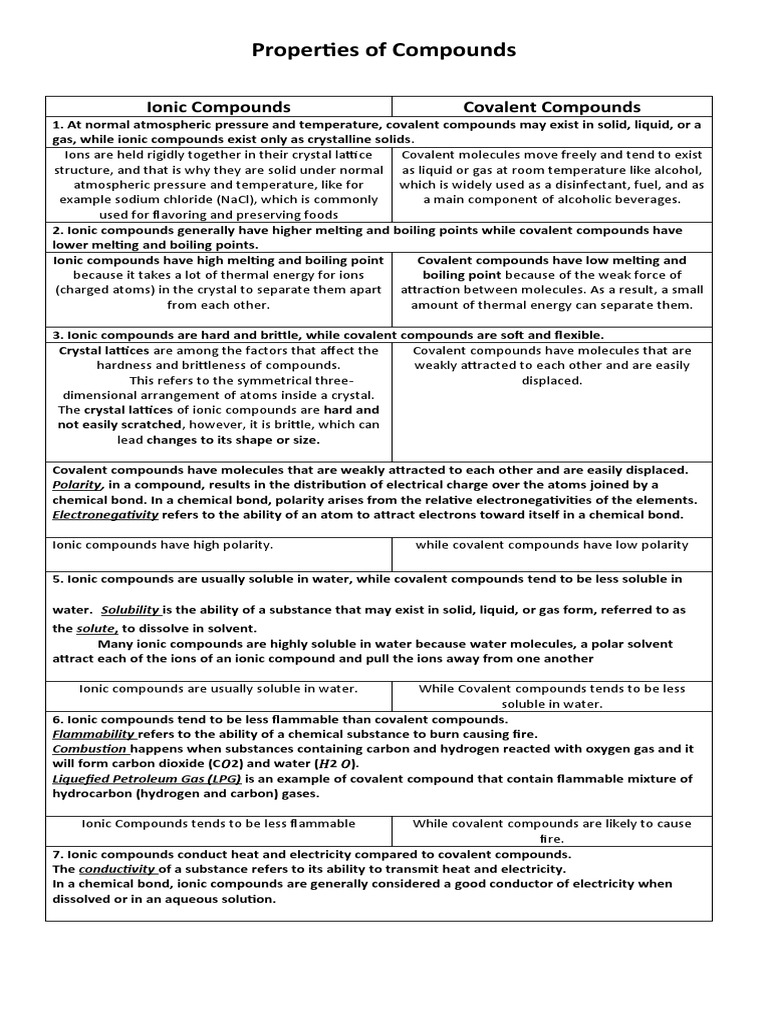 Properties of Compounds | PDF | Chemical Compounds | Ionic Bonding