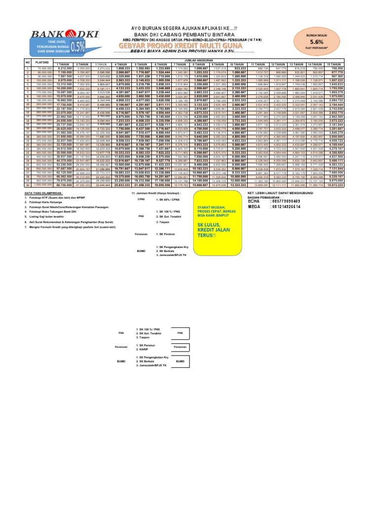 Pinjaman KMG Bank DKI untuk PNS 2025 | PDF