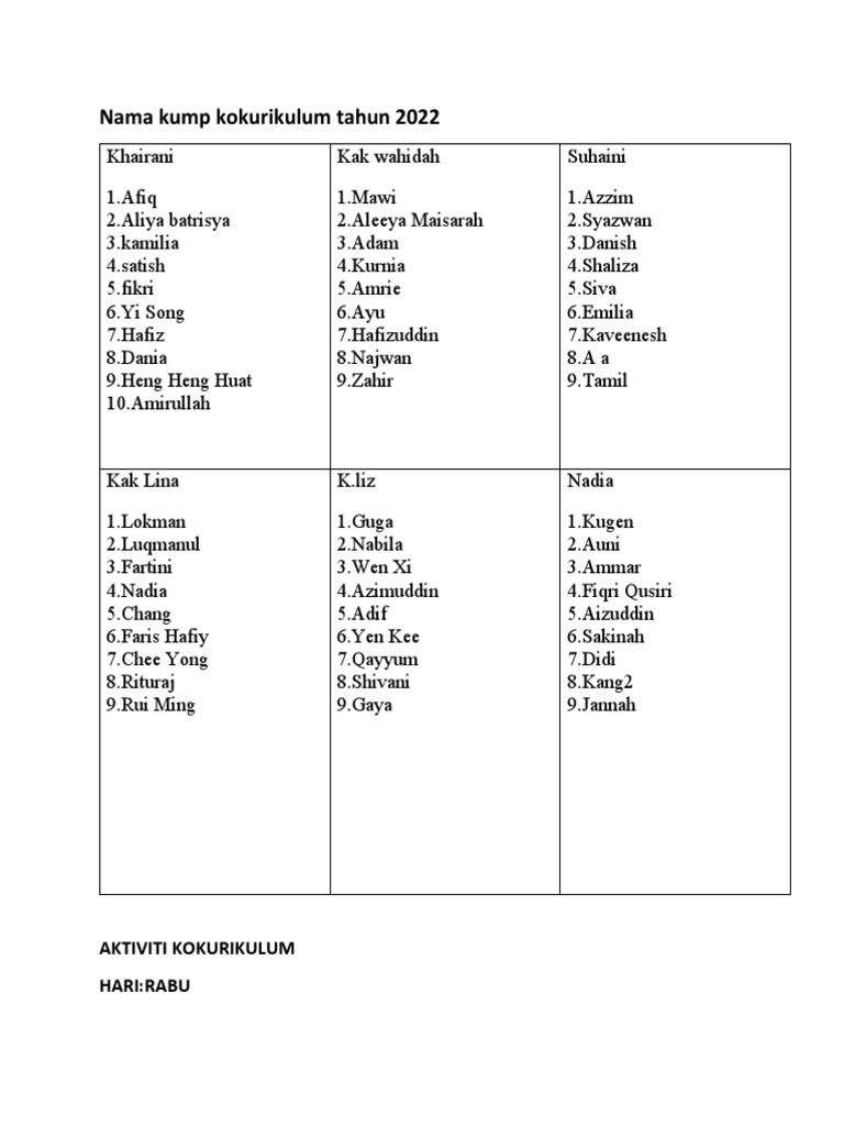 Nama Kumpulan | PDF