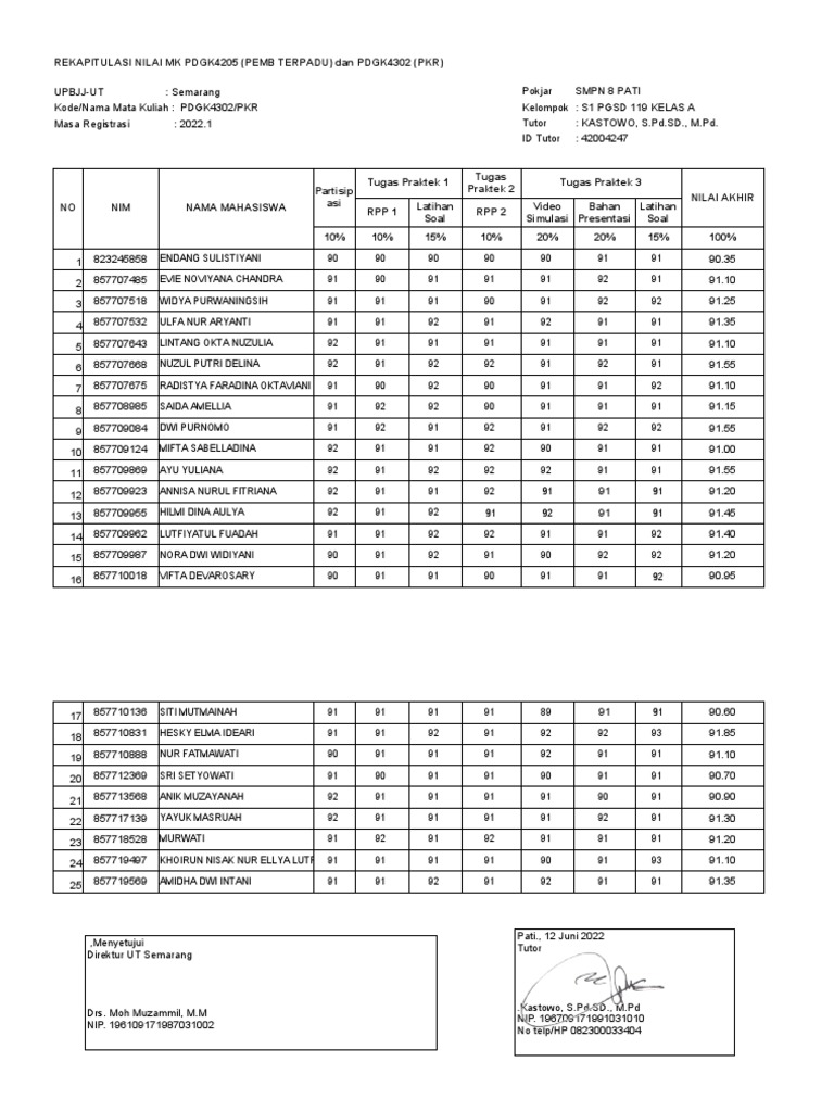 Format Nilai Tuweb MK - PKR-3a | PDF