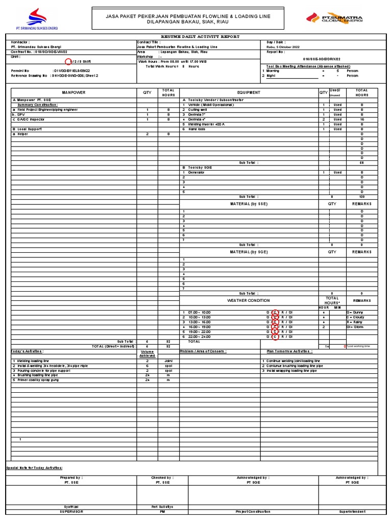 Daily Activity Report 5 Okt 2022 | Descargar gratis PDF | Pipe (Fluid Conveyance) | Pressure ...