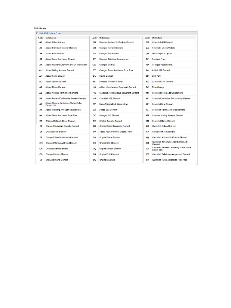 PNR History Codes | PDF