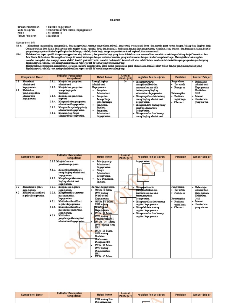 2 Silabus Otomatisasi Tata Kelola Kepegawaian Compress | PDF