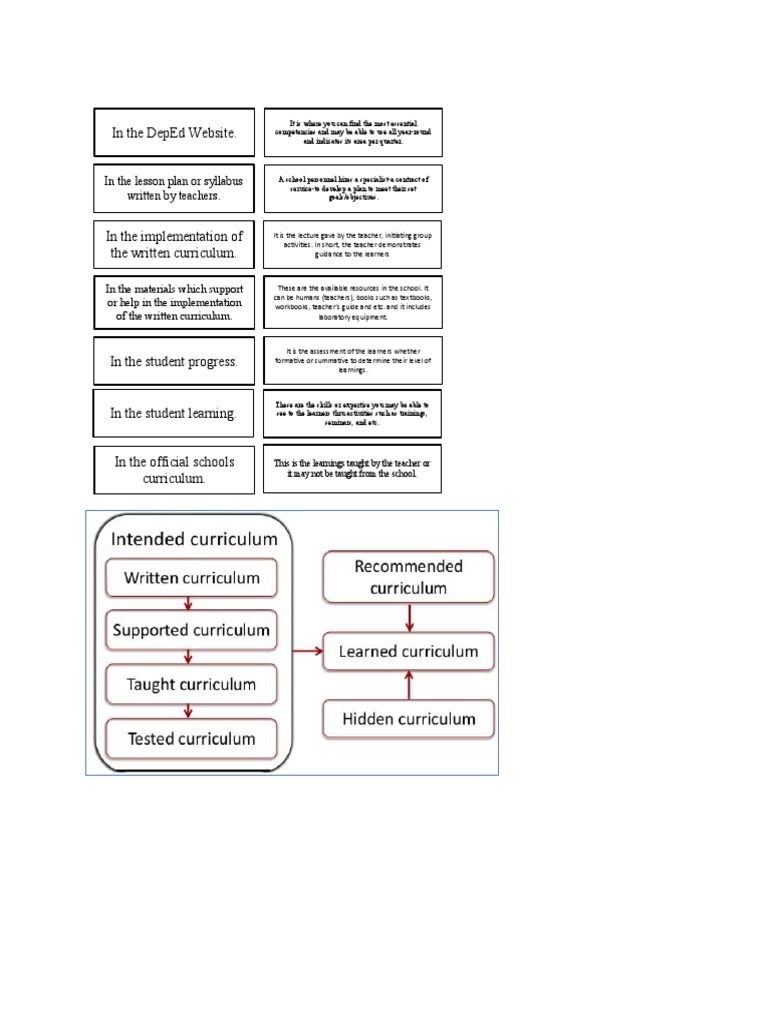 Implementing the Written Curriculum: A Look at How Teachers Bring ...