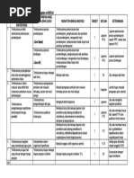 RHK Guru Dan Lampiran TH 2025 | PDF