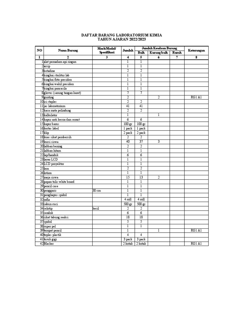 Inventaris Alat Dan Bahan Lab Biofis | PDF