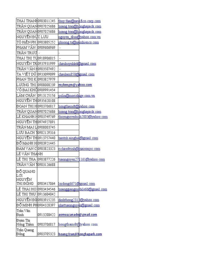 BTB Vin Thuy Gui | PDF