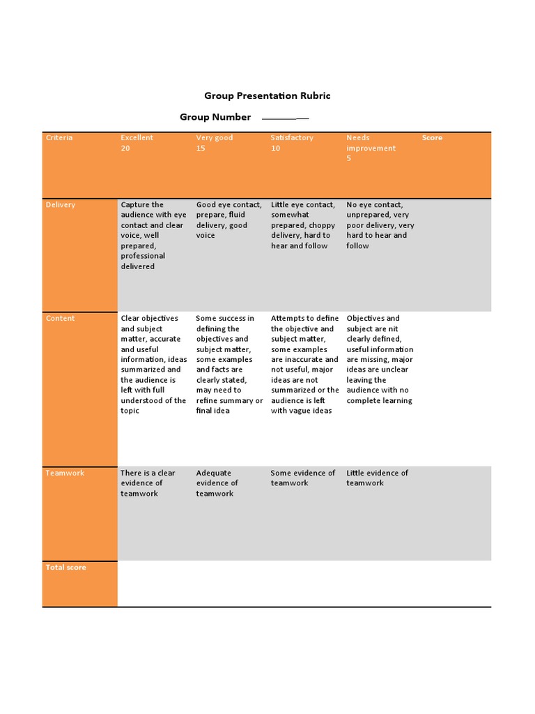 Group Presentation Rubric | PDF