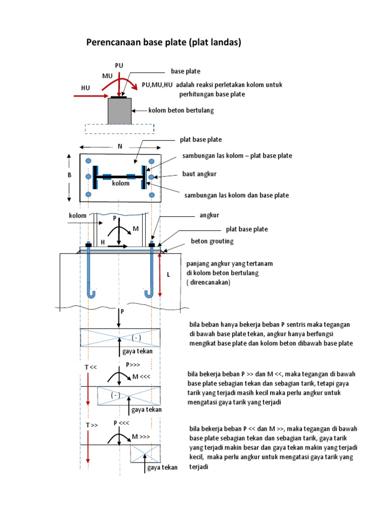 Perencanaan dan Pemasangan Base Plate | PDF