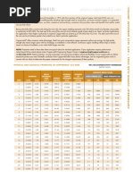 05 Acceptance Criteria of Pull Force Test | PDF | Wire | Technology ...
