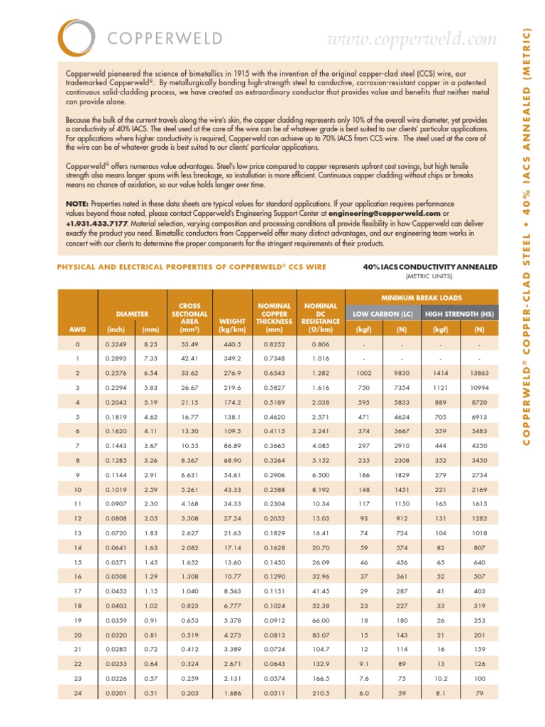 Welded Copper-Covered Steel CCS 40 | PDF | Electrical Conductor | Steel