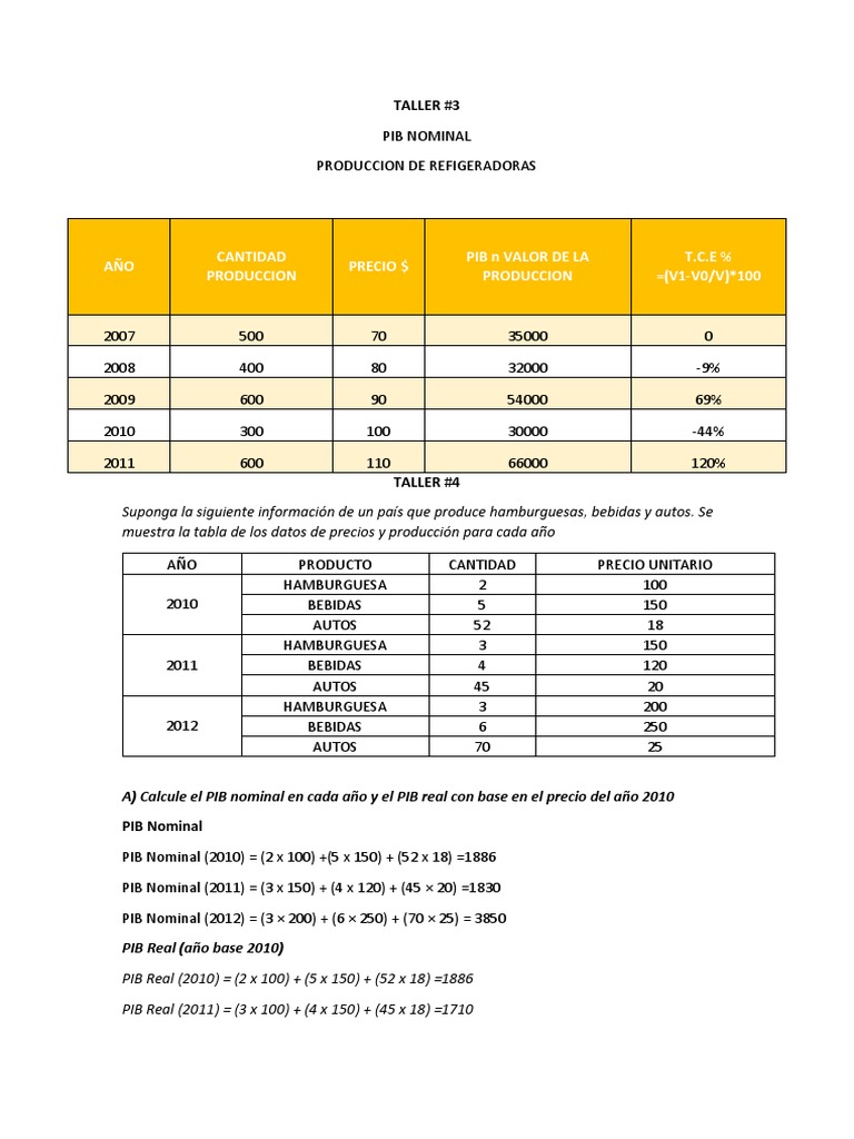 Taller Pib | PDF | Producto Interno Bruto | Economias