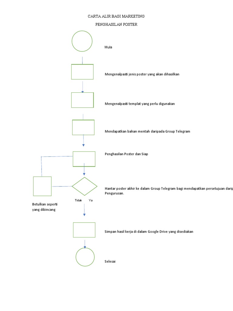 Carta Alir Penghasilan Poster | PDF