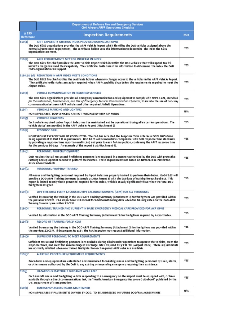 ARFF Checklist | PDF | Firefighter | Public Safety