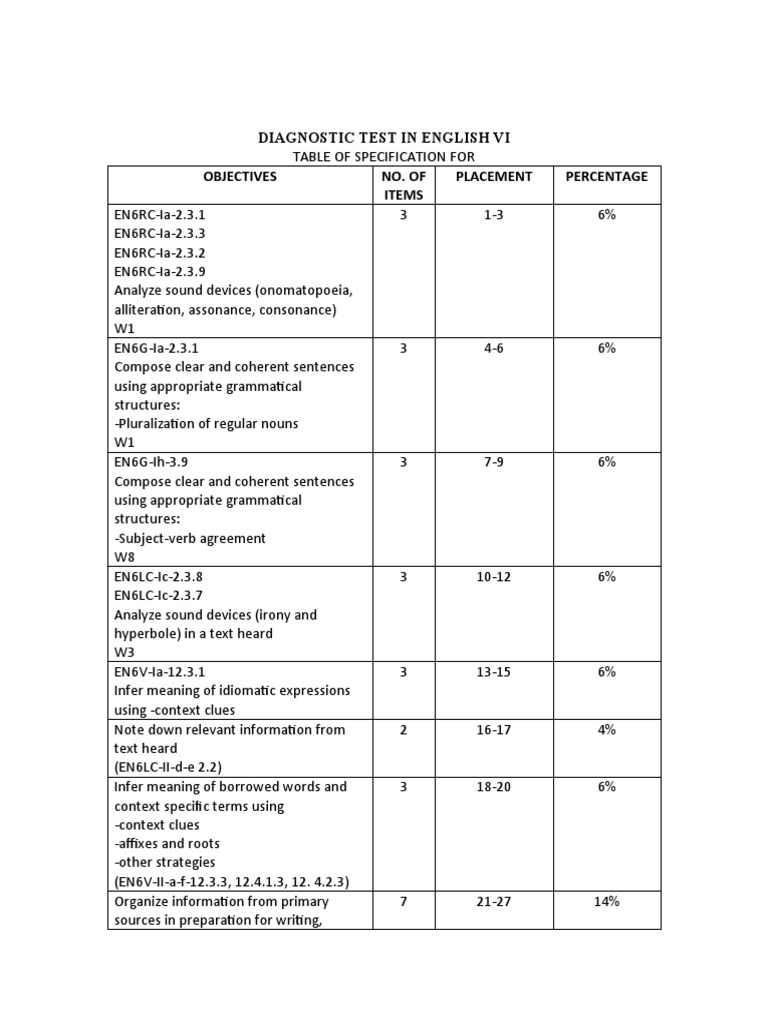 Answer Key in Pre Test | PDF | Word | Morphology