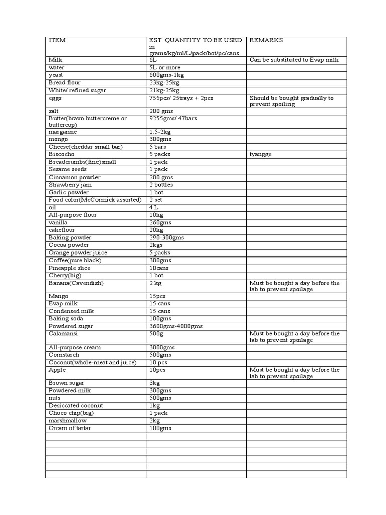 List of Consumables For BPP Full Qualitraining 5 Groups | PDF | Foods ...