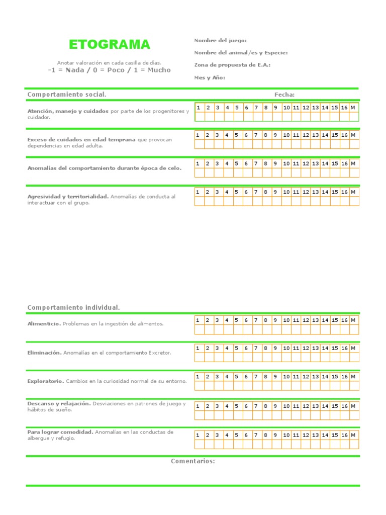 Etograma Canino: Evaluación Comportamental | PDF | Salud y bienestar