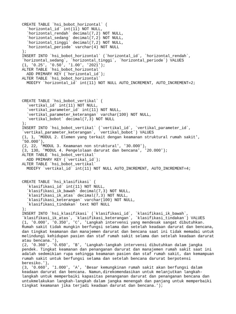 Struktur Tabel Keamanan Rumah Sakit | PDF