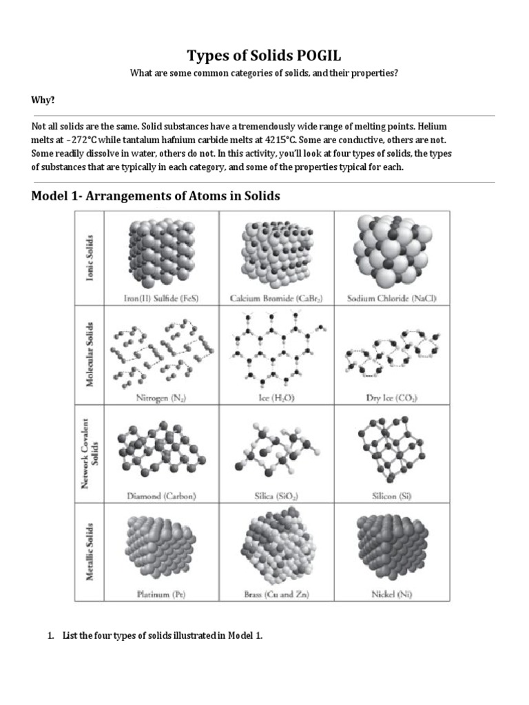 CHEM Types of Solids POGIL | PDF | Chemical Bond | Molecules