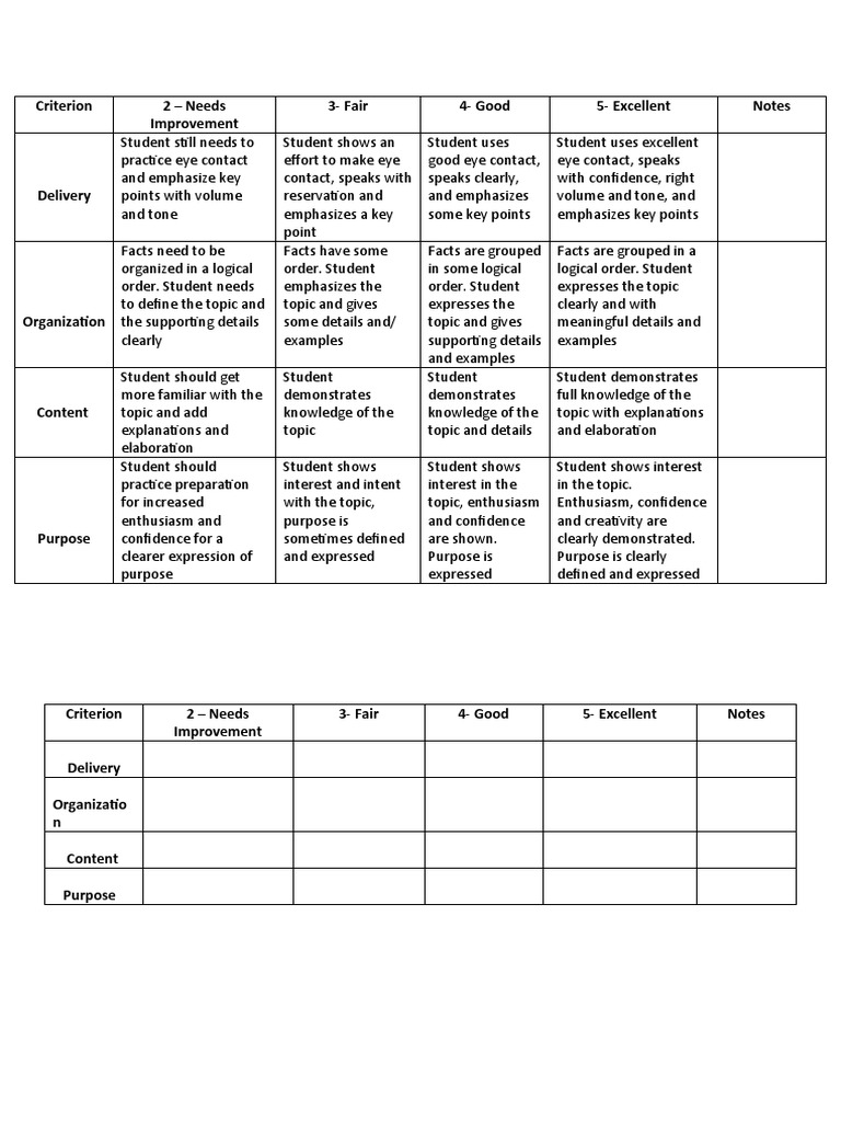 Rubric For Speech | PDF | Cognition | Cognitive Science