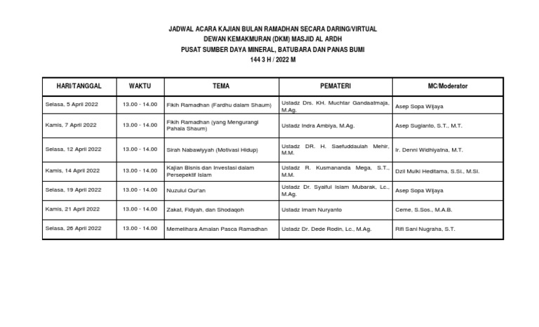 Rundown Acara Pengajian Ramadhan 1443 H | PDF