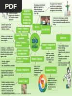 Tabla - Comparativa ISO 9001 - 14001 - 45001 | PDF | Planificación