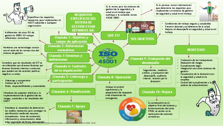 Mapa Mental de Los Requisitos de La NTC ISO 45001 PDF | PDF | Seguridad y salud ocupacional ...