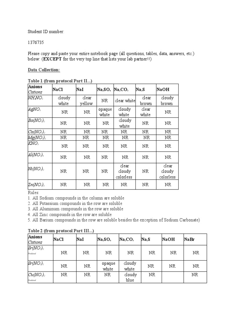 Solubility of Ionic Compounds Lab | PDF | Solubility | Salt (Chemistry)
