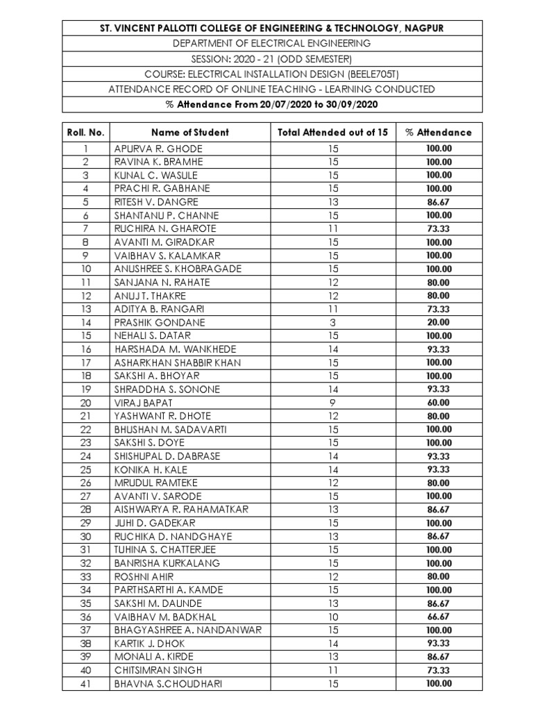 7th Sem EE - EID - Attendance Record Till 30th Sep | PDF
