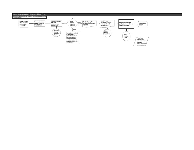 Google Sheets Process Flow Diagram Template Create A Flow Ch