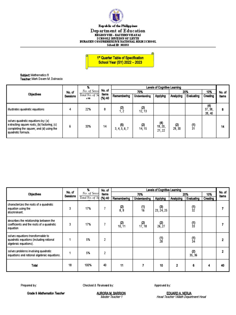 Math-9 - First Quarter Exam TOS | PDF | Quadratic Equation | Equations