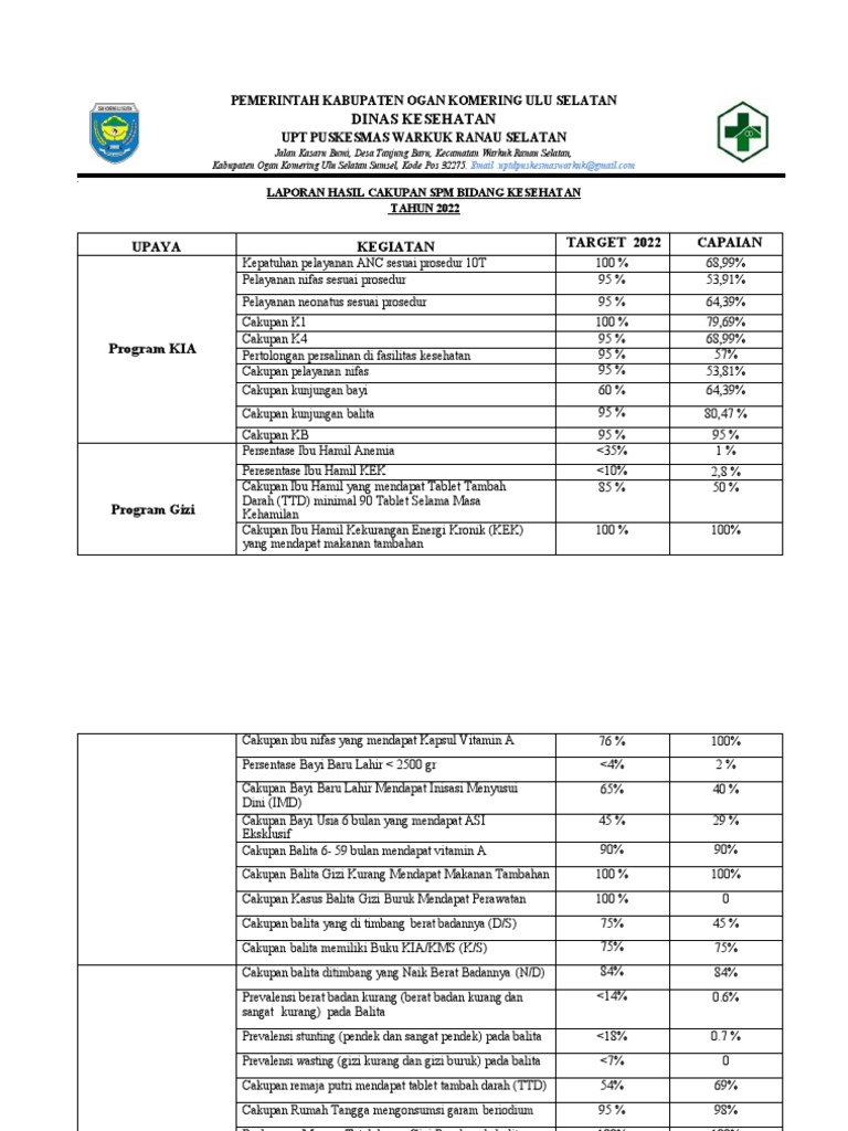 SPM 2022 PKM WARKUK | PDF