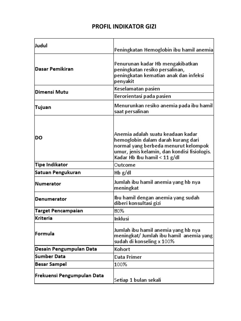 Profil Indikator Gizi 2023 | PDF