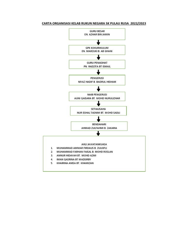 Carta Organisasi Kelab Rukun Negara SK Pulau Rusa | PDF