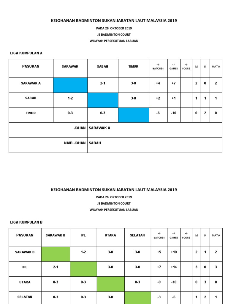Borang Liga Kumpulan | PDF