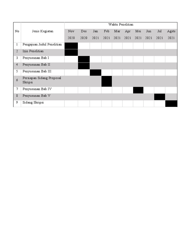 0-Format Table Penelitian | PDF