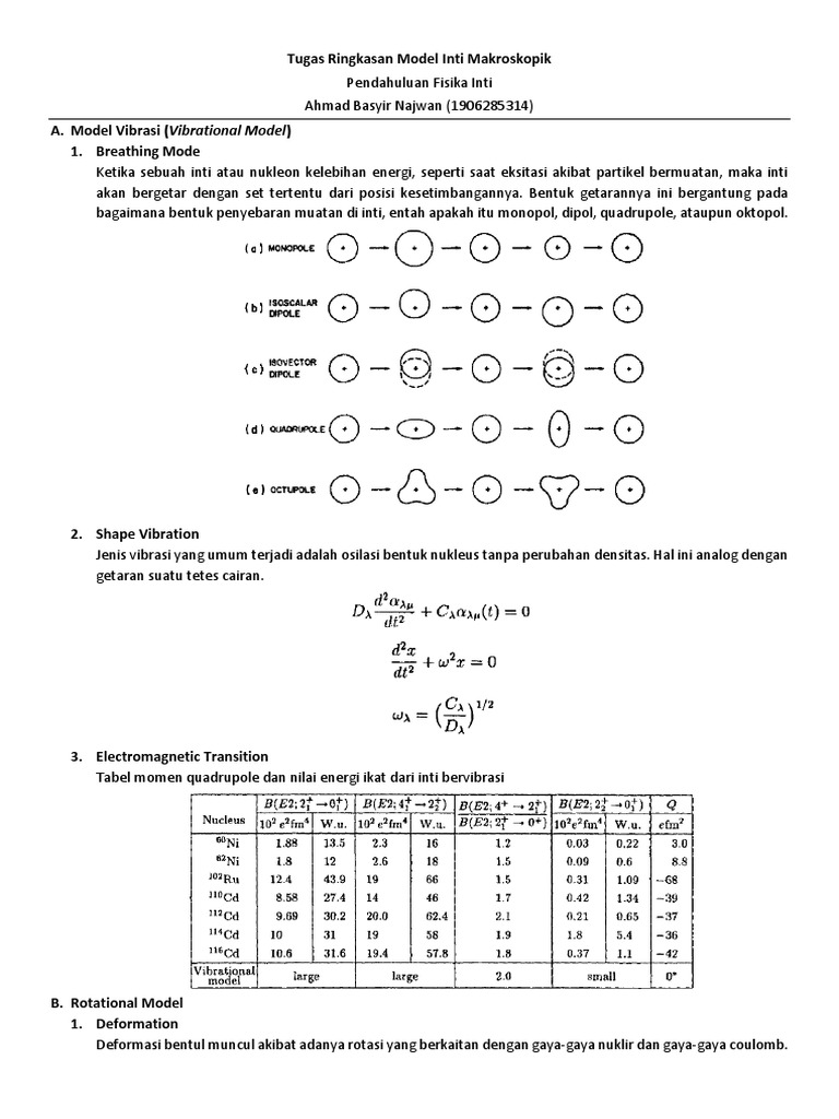 Ringkasan Model Inti Makroskopik - Ahmad Basyir Najwan | PDF