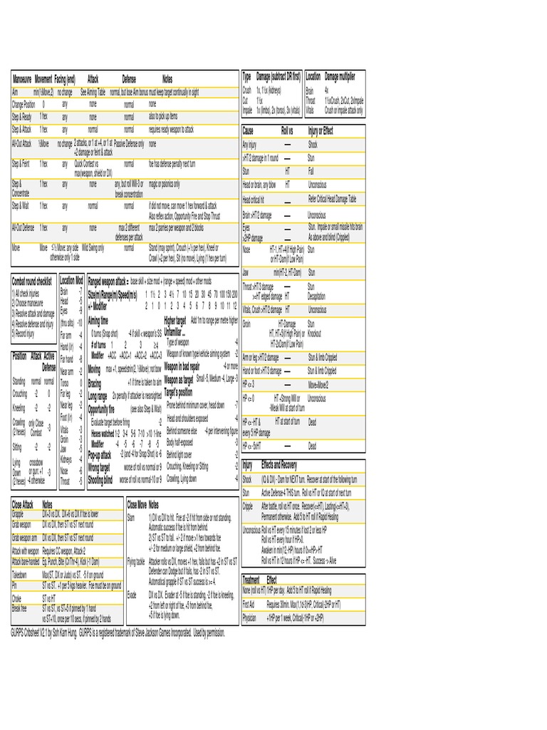 GURPS - Reference Screen | PDF