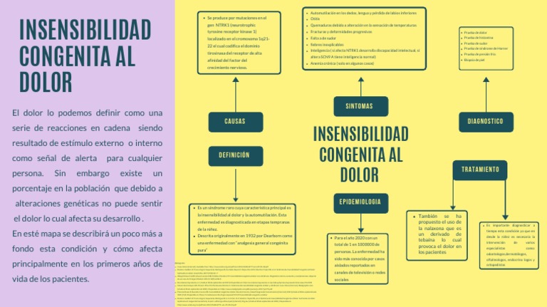 Insensibilidad Congenita Al Dolor | PDF | Dolor | Discapacidad intelectual