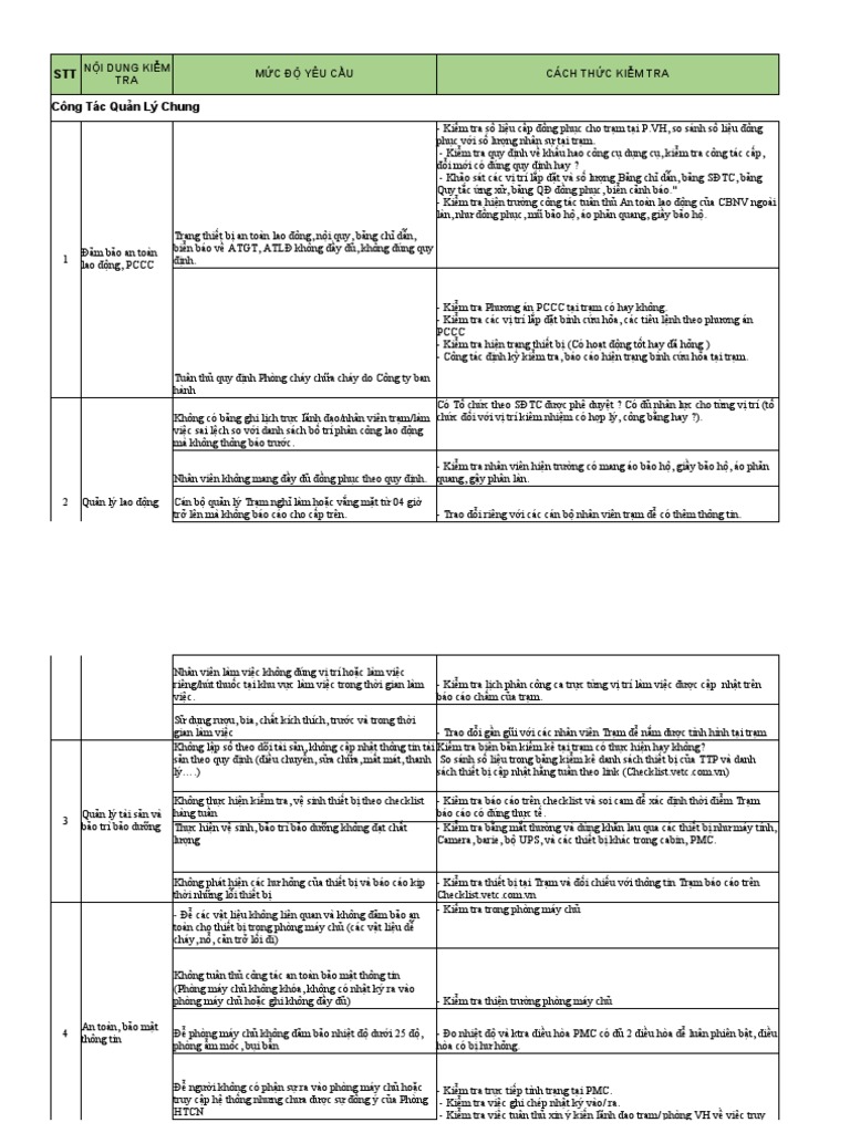 Checklist Kiểm Tra Trạm Bến Thủy | PDF