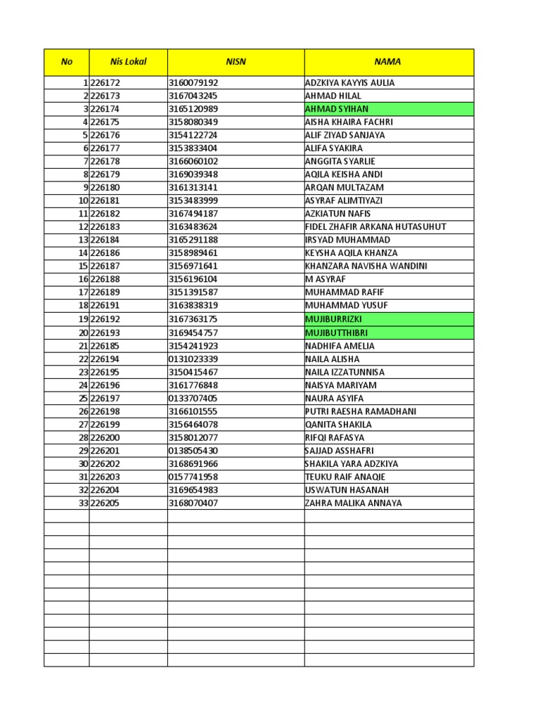 Biodata RDM Siswa Kelas 1 A | PDF