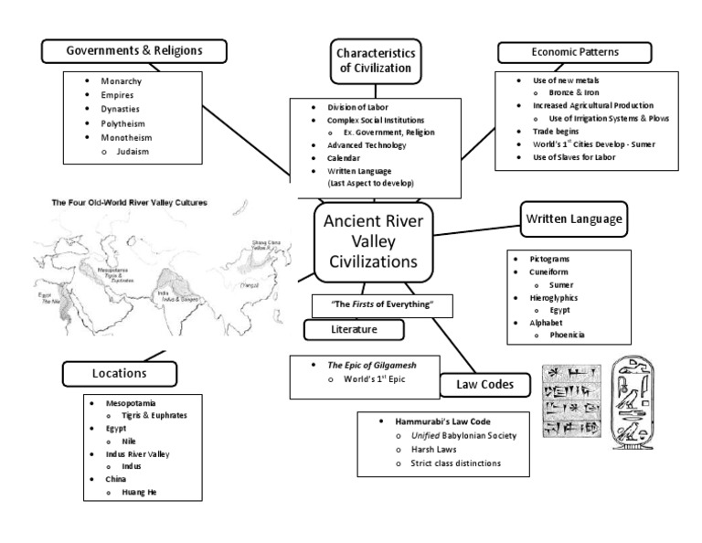 Ancient - Civs Sheet | PDF | Sumer | Mesopotamia